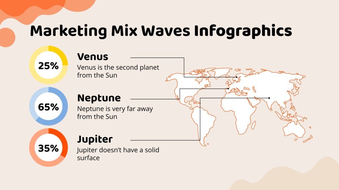 Marketing Mix Waves Style Infographics | Google Slides