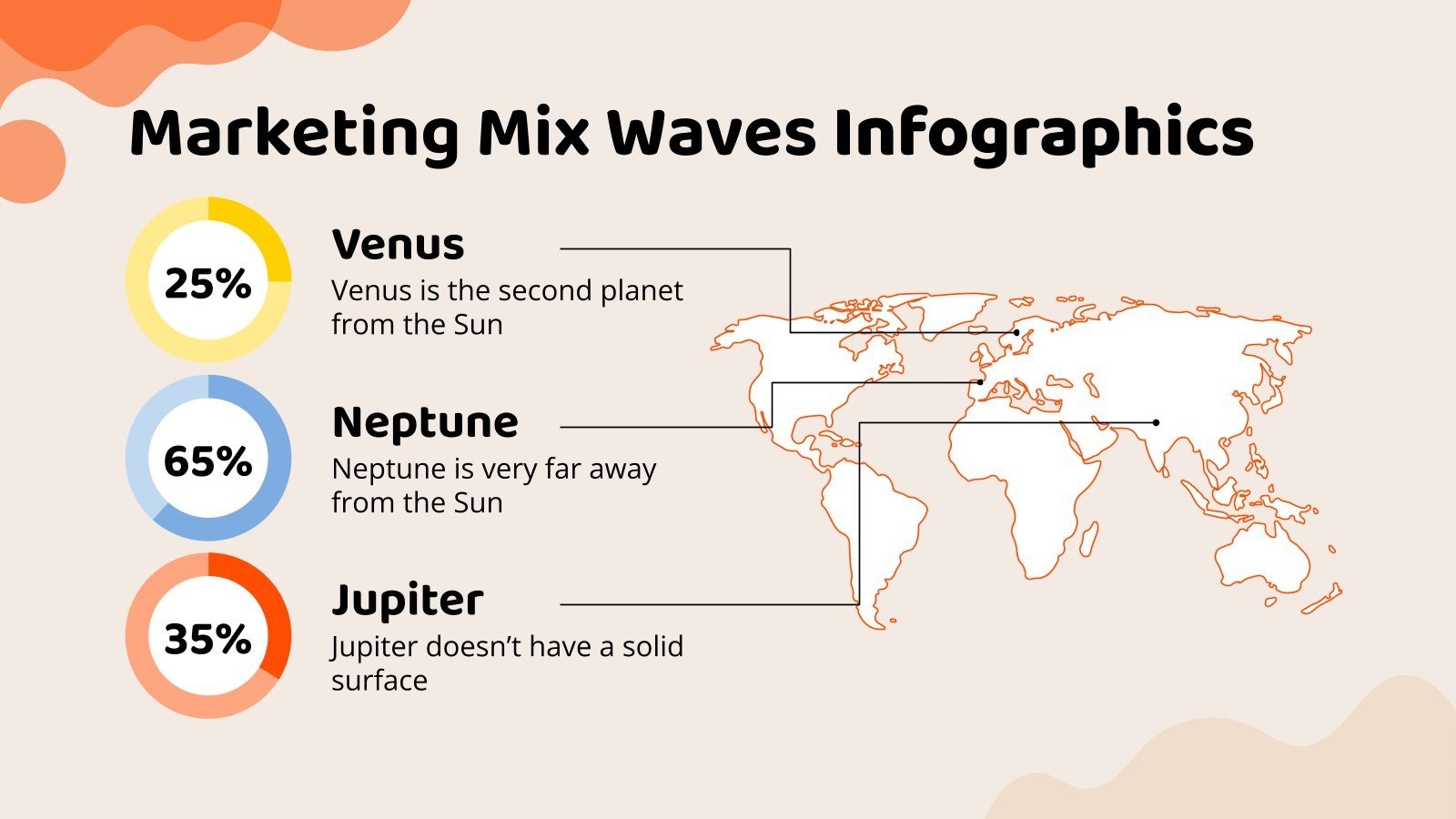 Marketing Mix Waves Style Infographics | Google Slides