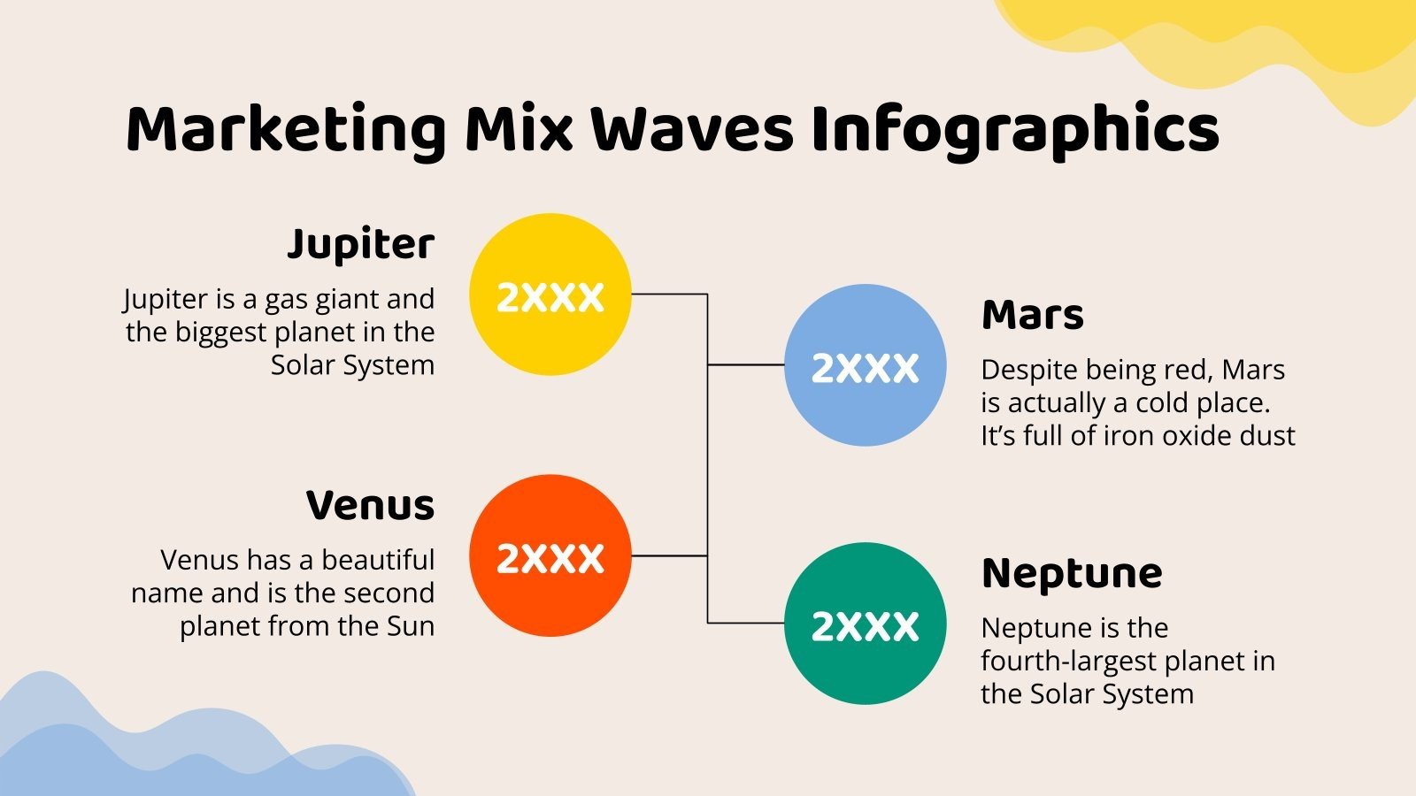 Marketing Mix Waves Style Infographics | Google Slides