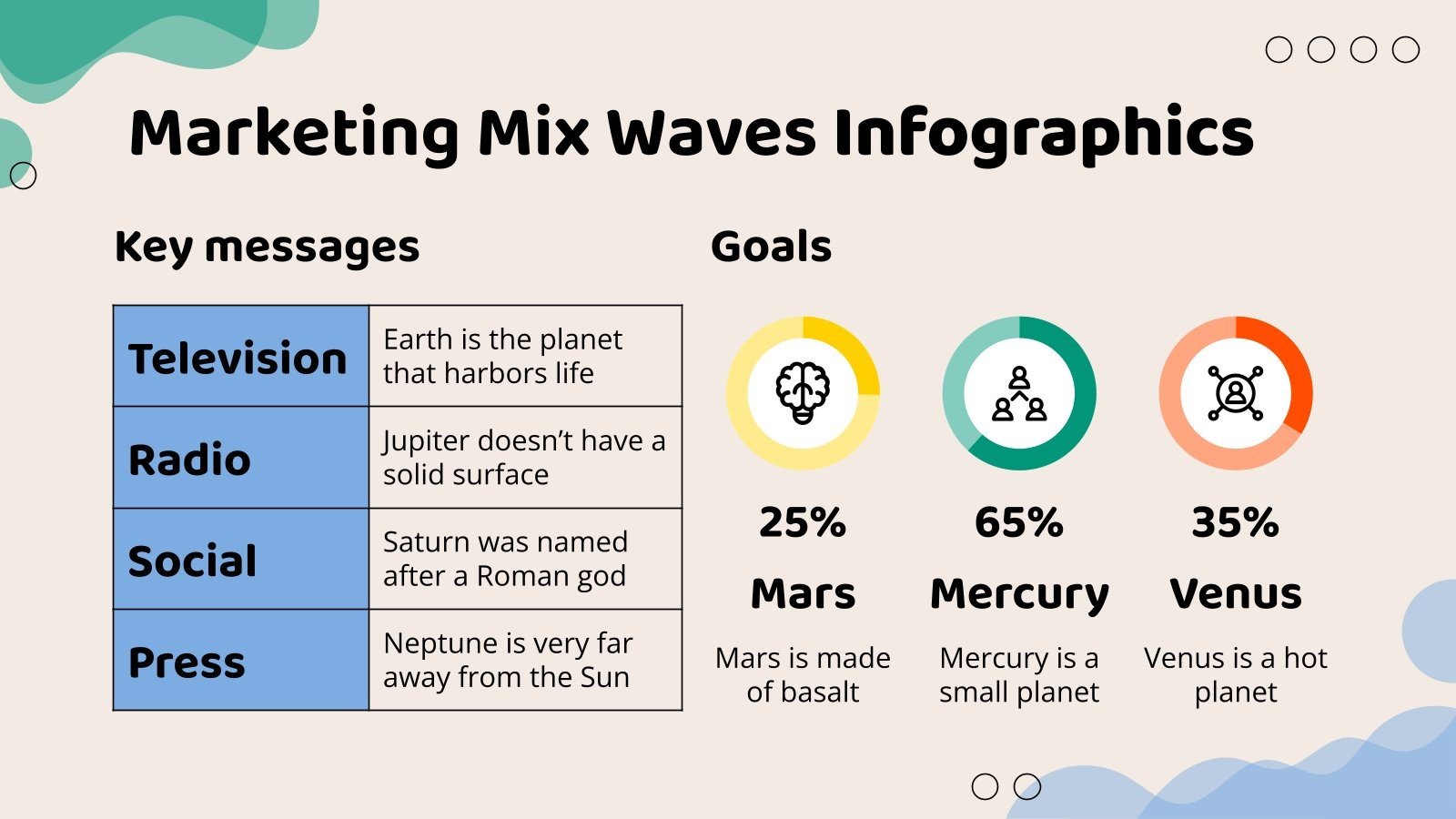 Marketing Mix Waves Style Infographics | Google Slides