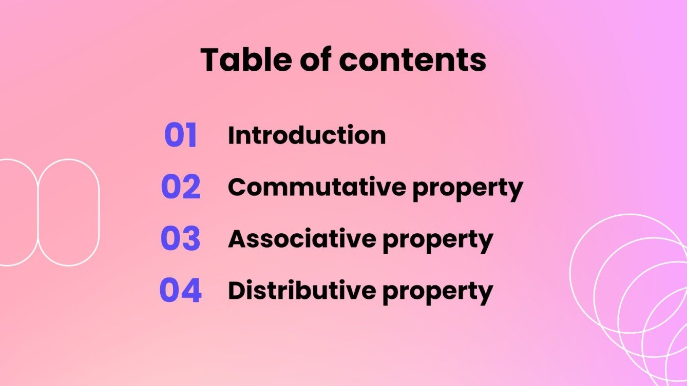 Associative, Commutative and Distributive Properties