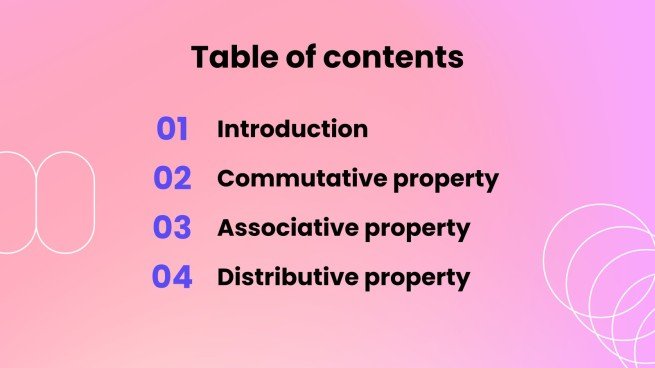 Associative, Commutative and Distributive Properties