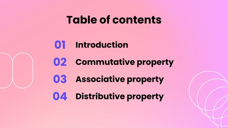 Associative, Commutative and Distributive Properties