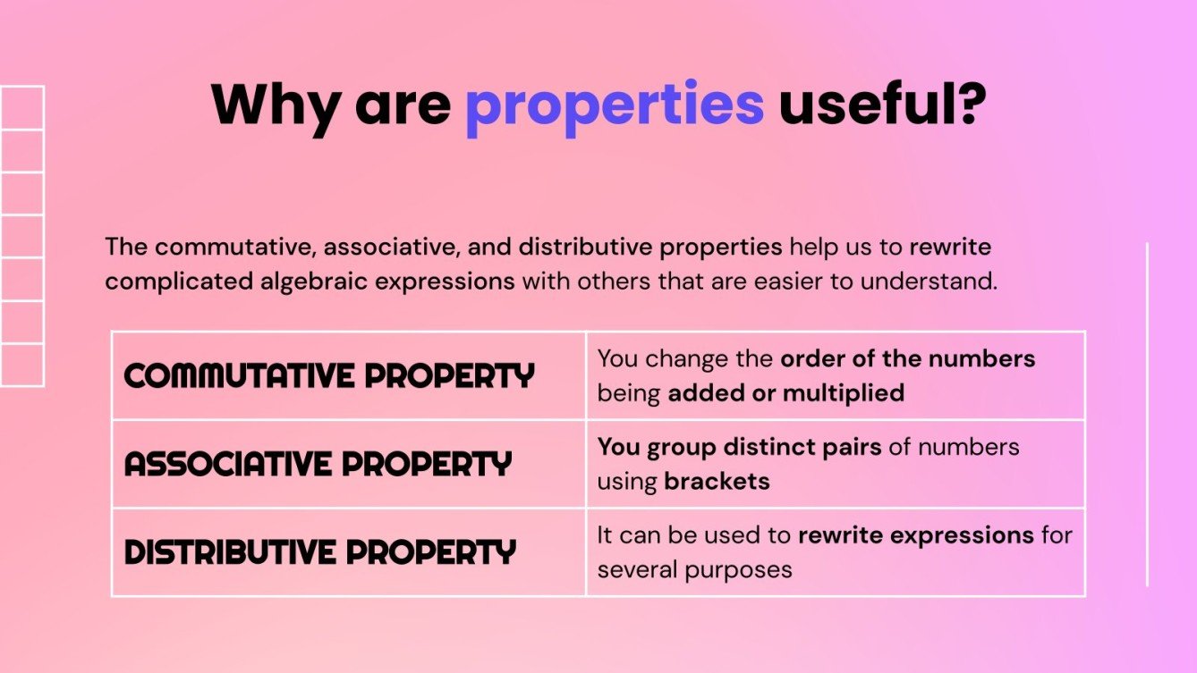 Associative, Commutative and Distributive Properties