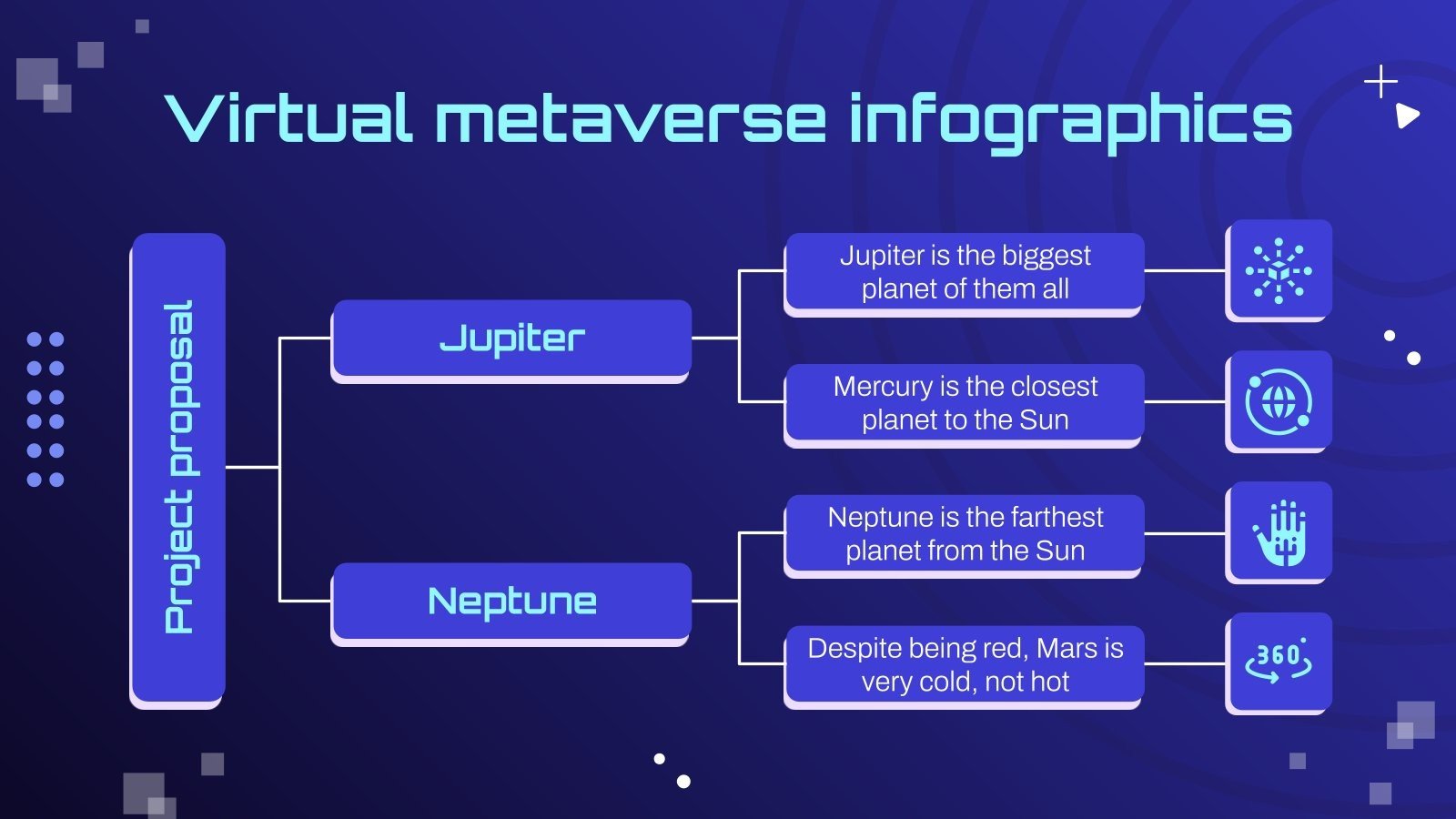 Infographies proposition de projet sur le métavers virtuel
