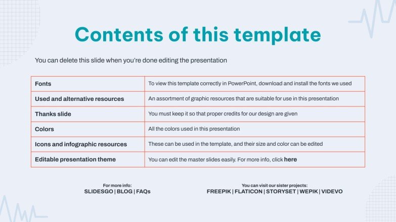 Vital Signs Assessment Case Study | Google Slides & PPT