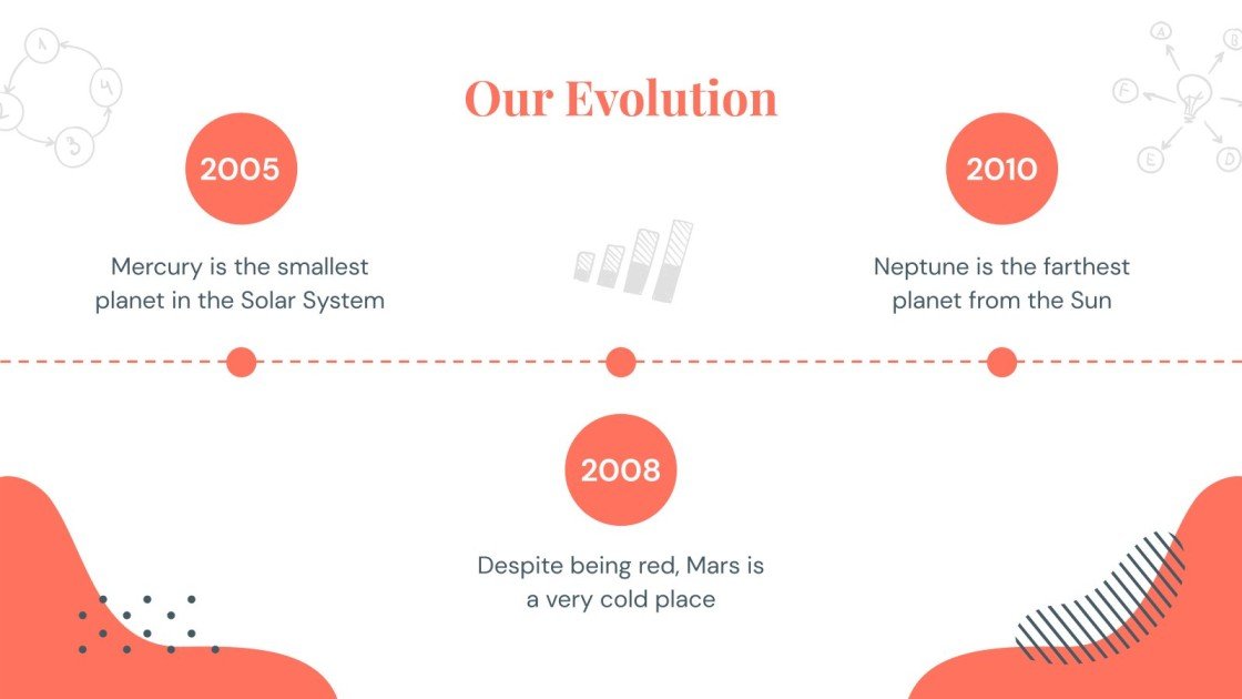 Plan de marketing visualización simple | Google Slides y PPT