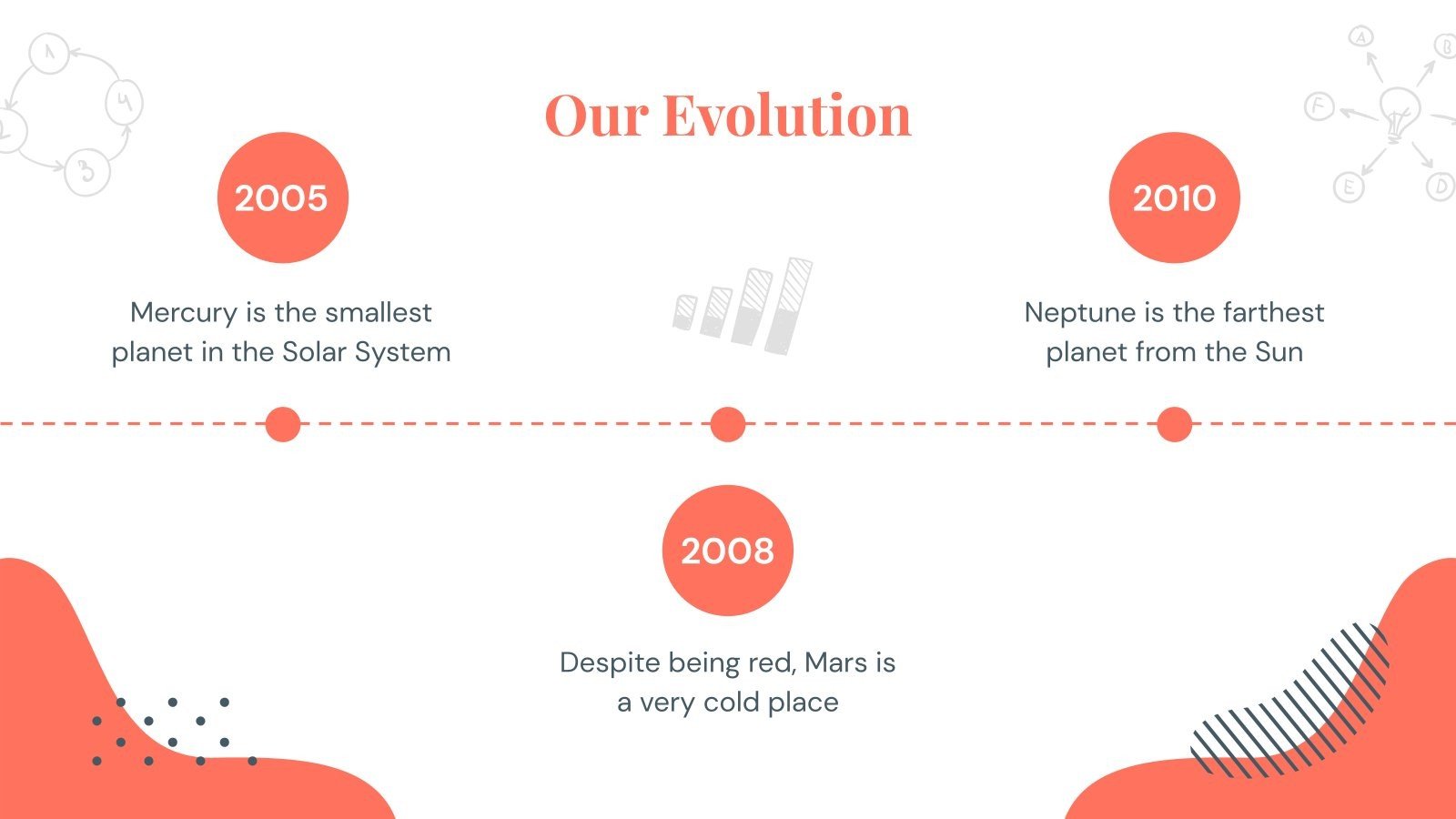 Simple Data Visualization MK Plan | Google Slides & PPT