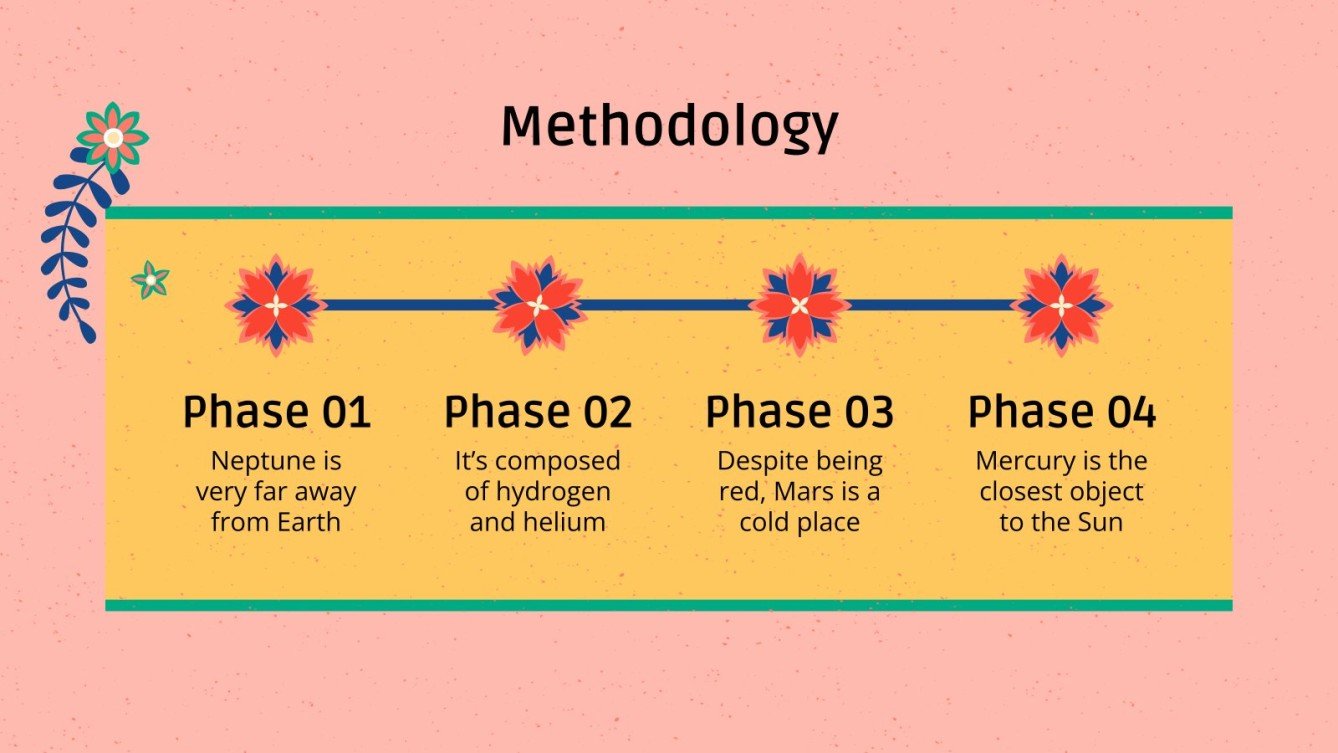 History of China Thesis | Google Slides & PPT template