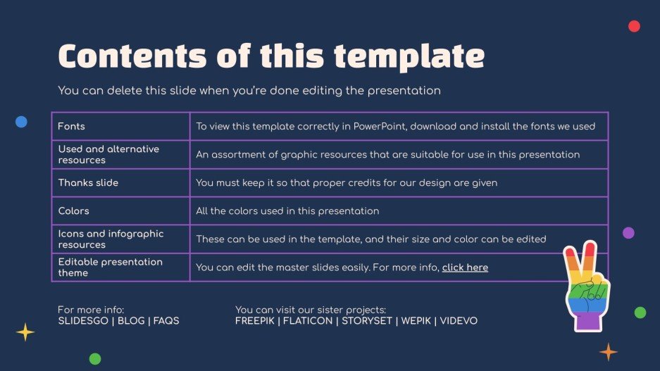 Gender Roles and Identity | Google Slides & PowerPoint