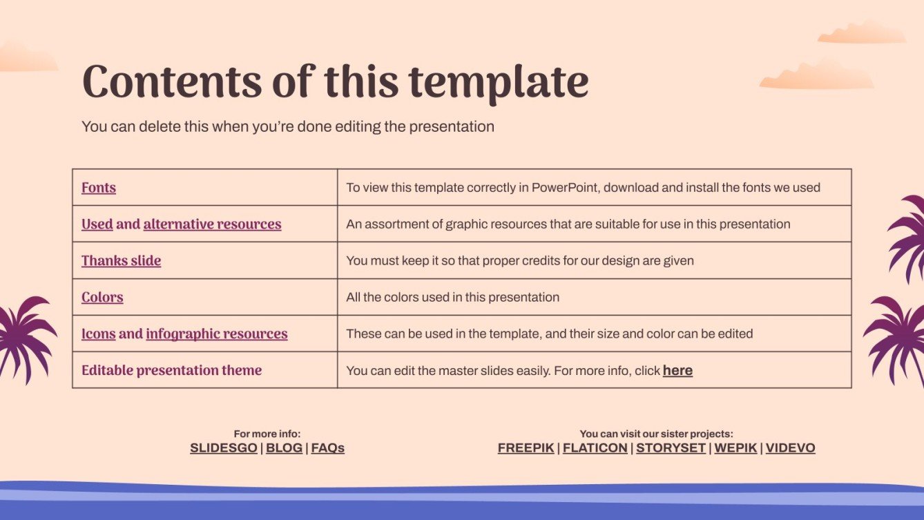 Javanese Language Minitheme | Google Slides & PPT
