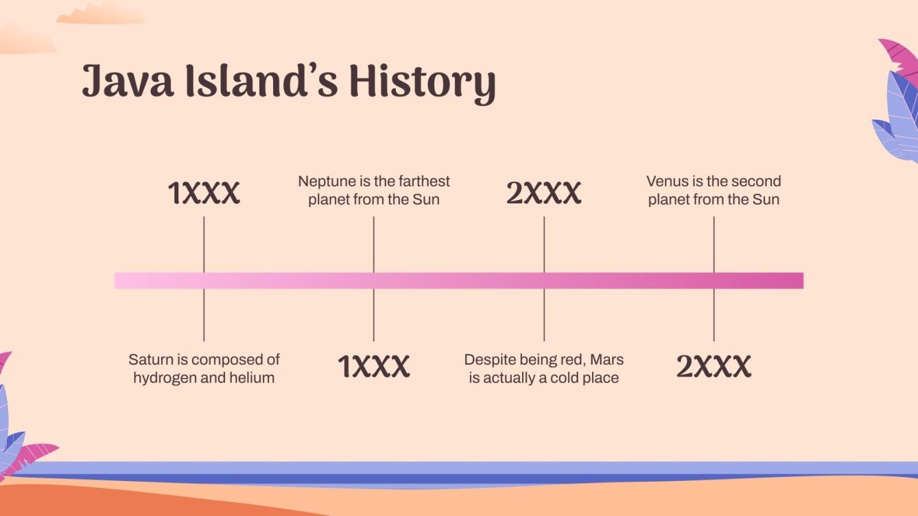 Javanese Language Minitheme | Google Slides & PPT