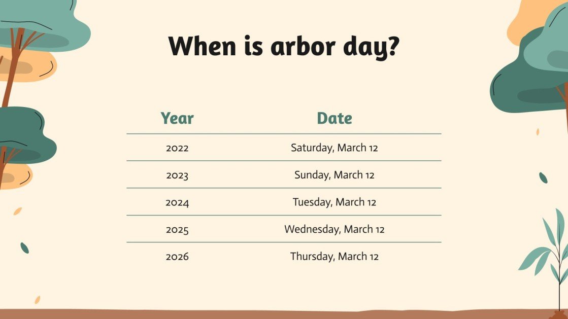 Chinese Arbor Day | Google Slides & PowerPoint