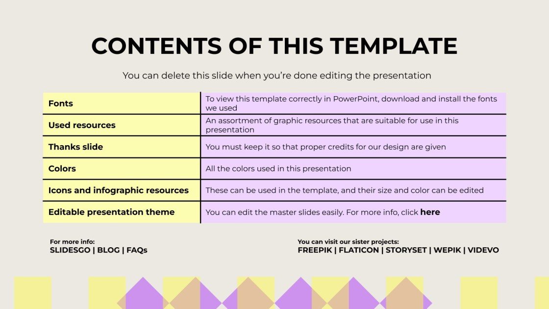 Persuasive and Convincing Pitch Deck | Google Slides & PPT