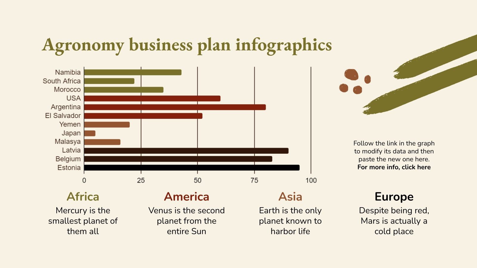 Plan de Negocio de Agronomía Infografías | Google Slides