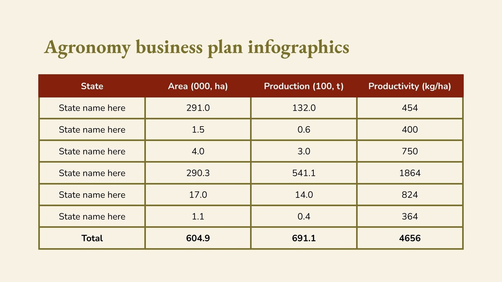 Plan de Negocio de Agronomía Infografías | Google Slides