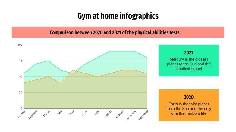 Gym at Home Infographics | Google Slides & PowerPoint