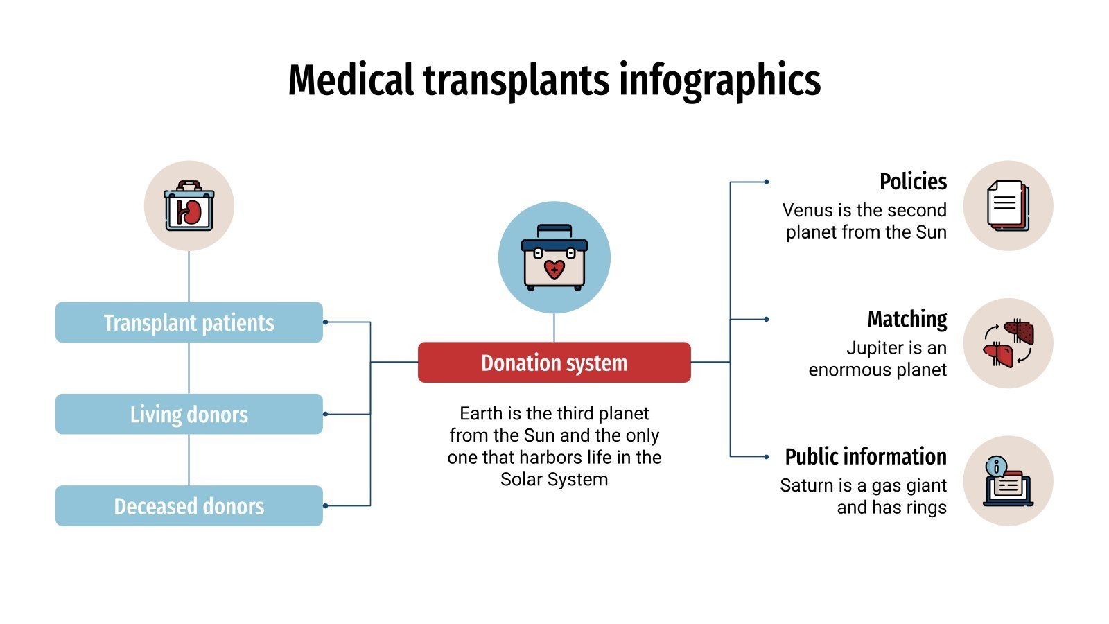 Medical Transplants Infographics | Google Slides & PPT