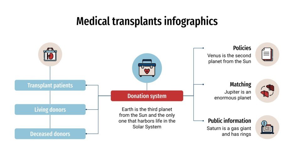 Medical Transplants Infographics | Google Slides & PPT
