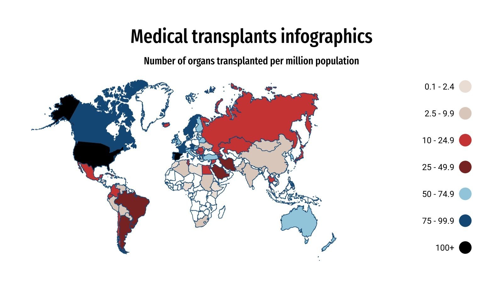 Medical Transplants Infographics | Google Slides & PPT