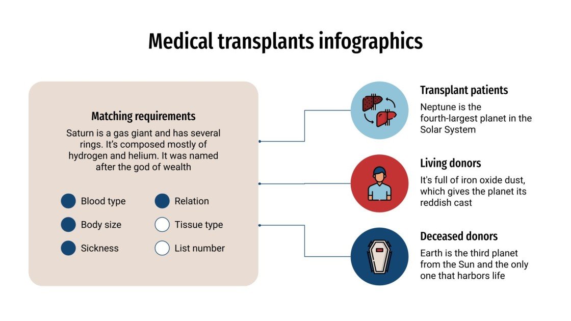 Medical Transplants Infographics | Google Slides & PPT