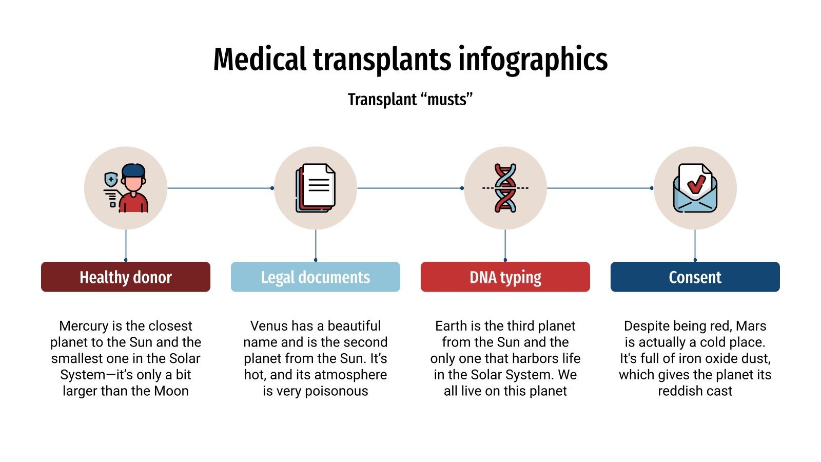 Medical Transplants Infographics | Google Slides & PPT