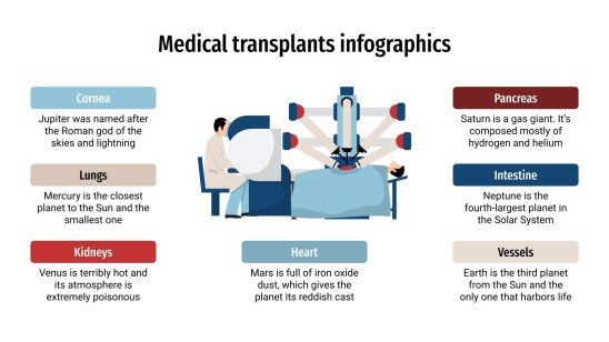Medical Transplants Infographics | Google Slides & PPT