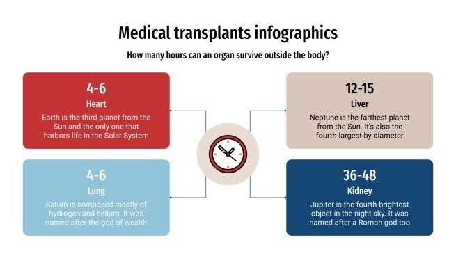 Medical Transplants Infographics | Google Slides & PPT