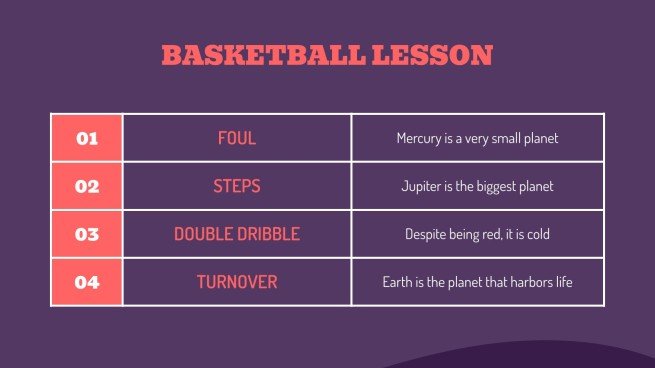 Basketball Lesson Infographics | Google Slides & PowerPoint
