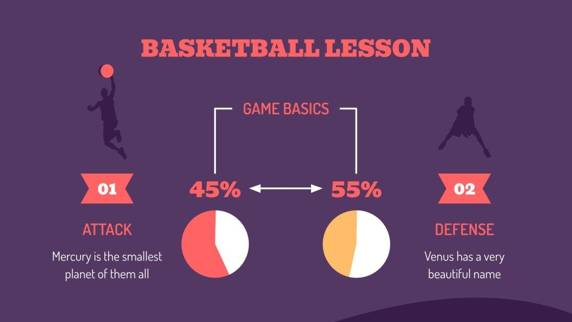 Basketball Lesson Infographics | Google Slides & PowerPoint