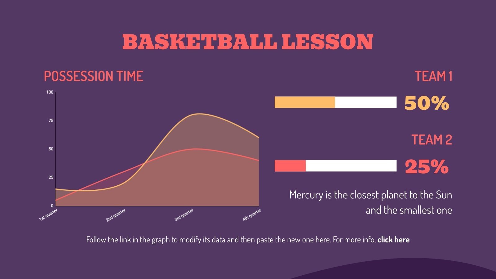 Basketball Lesson Infographics | Google Slides & PowerPoint
