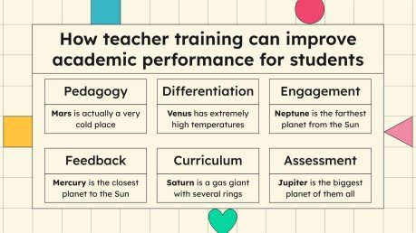 Importance of Teacher Training | Google Slides & PowerPoint