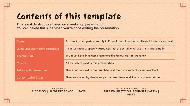 Vietnam Culture & Gastronomy Workshop | Google Slides & PPT