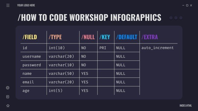 How to Code Workshop Infographics | Google Slides & PPT