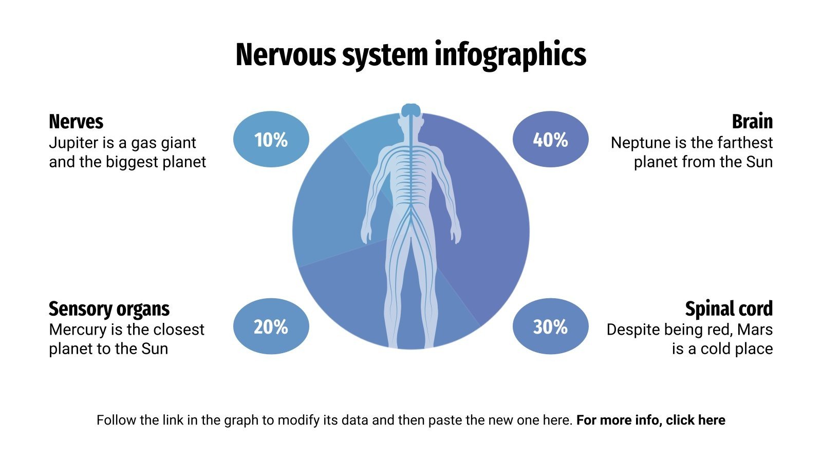 Nervous System Infographics | Google Slides & PowerPoint