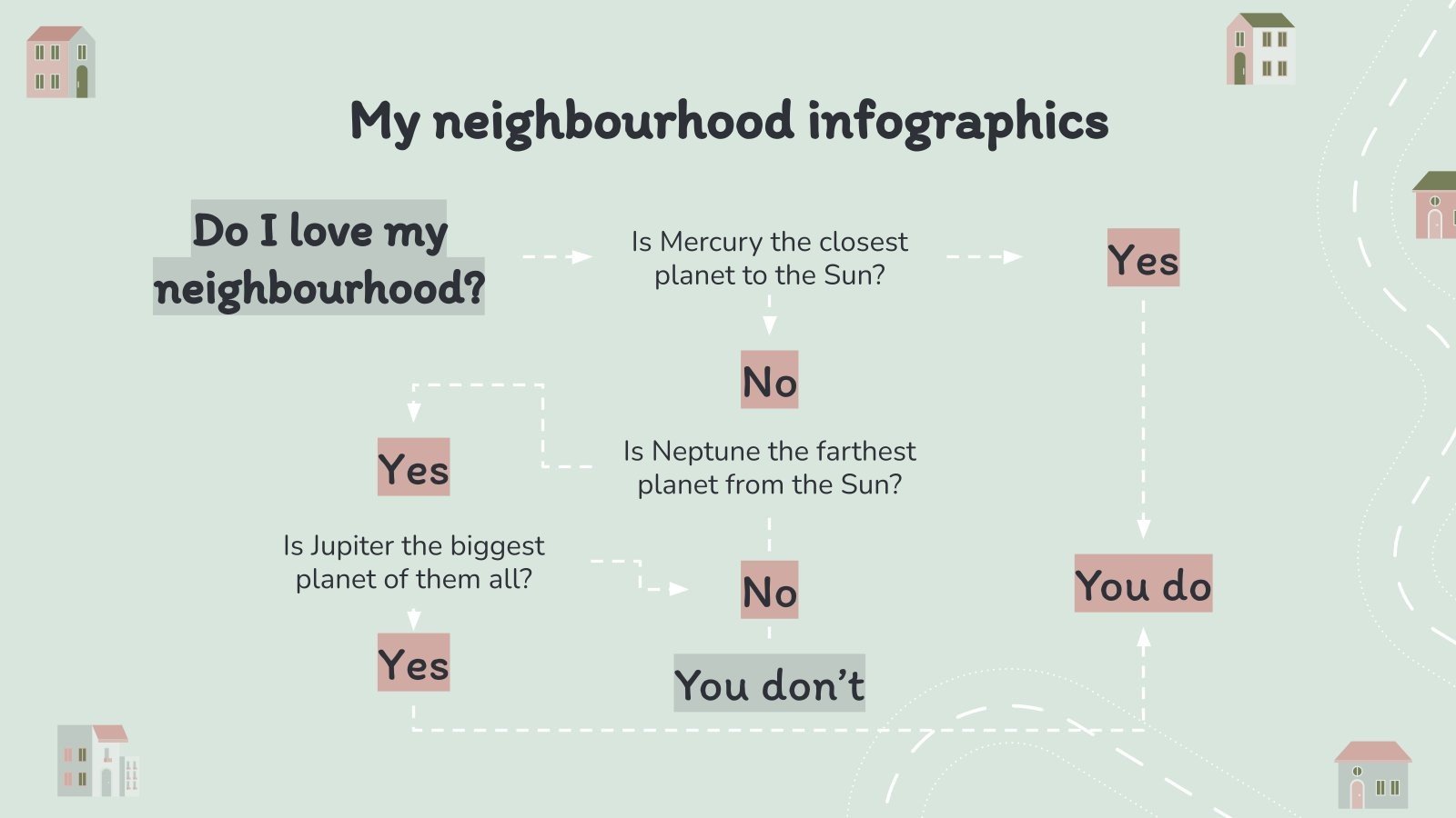 My Neighbourhood Infographics | Google Slides & PPT
