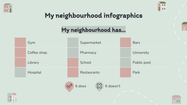 My Neighbourhood Infographics | Google Slides & PPT