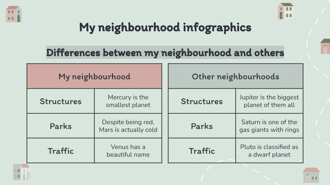 My Neighbourhood Infographics | Google Slides & PPT