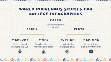 World Indigenous Studies for College Infographics