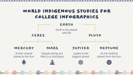 World Indigenous Studies for College Infographics