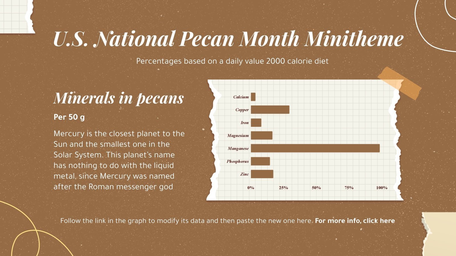 U.S. National Pecan Month Minitheme | Google Slides & PPT