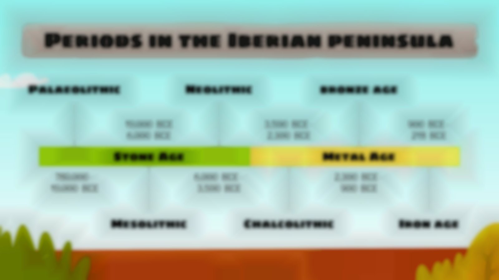 La prehistoria | Plantilla de Google Slides y PowerPoint
