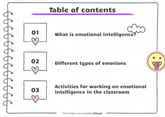 Emotional Intelligence in the Classroom | Google Slides