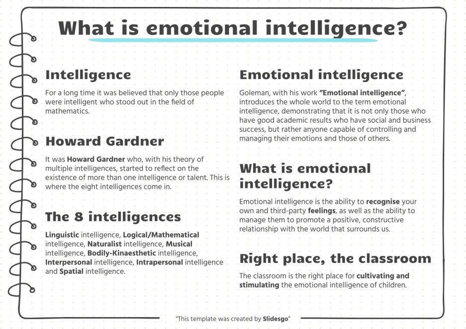 Emotional Intelligence in the Classroom | Google Slides