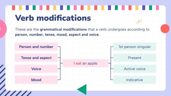 Verbs - Part 1 | Google Slides & PowerPoint