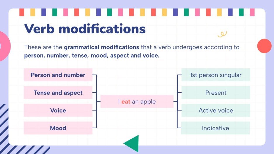 Verbs - Part 1 | Google Slides & PowerPoint