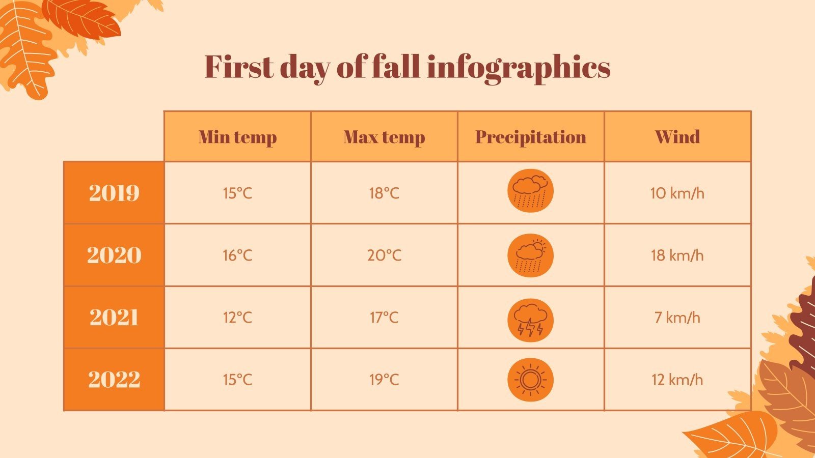 First Day Of Fall Infographics | Google Slides & PowerPoint