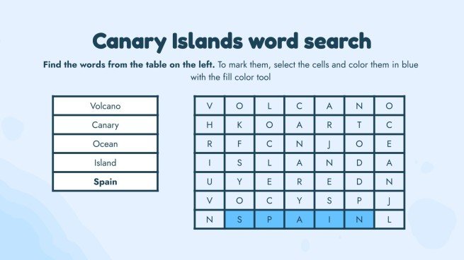 Geography Class for Elementary: Canary Islands
