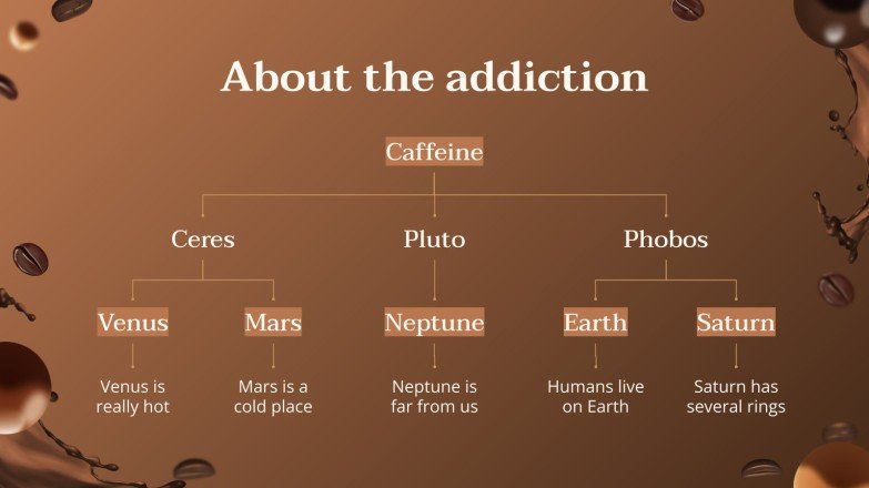 Caffeine Addiction | Google Slides & PowerPoint template