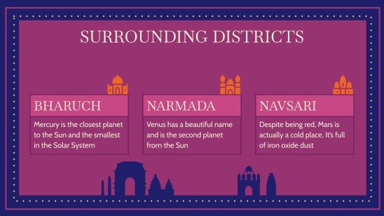 Geography & Culture Lesson: All About Surat | Google Slides